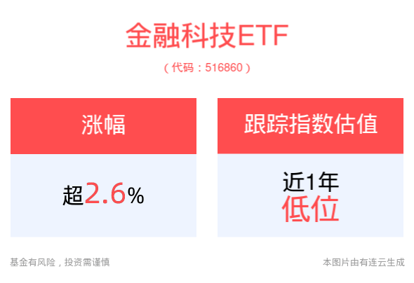 金融行业或将延续严监管和高质量发展，金融科技ETF(516860)上涨2.69%，长亮科技领涨_中证金融_指数_主题