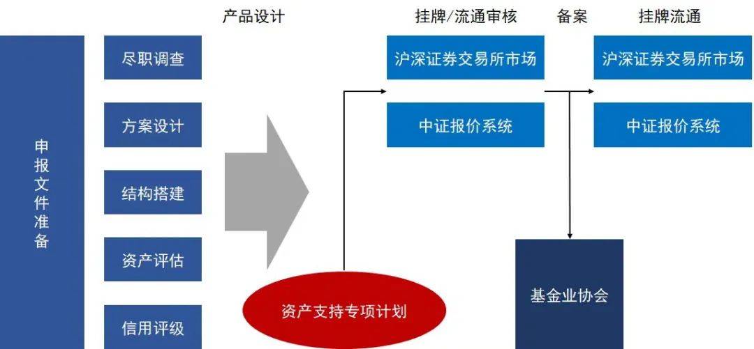 ABS专栏 | 类REITs知多少（下）_存量资产_项目_业务