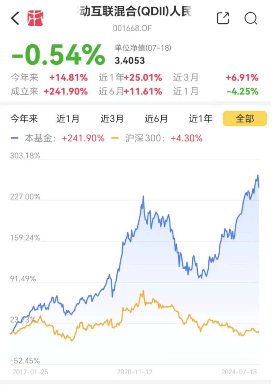 这两只QDII基金可实现全球科技、消费投资全覆盖丨1分钟了解一只吾股好基（三十五）_市值_风云_报告