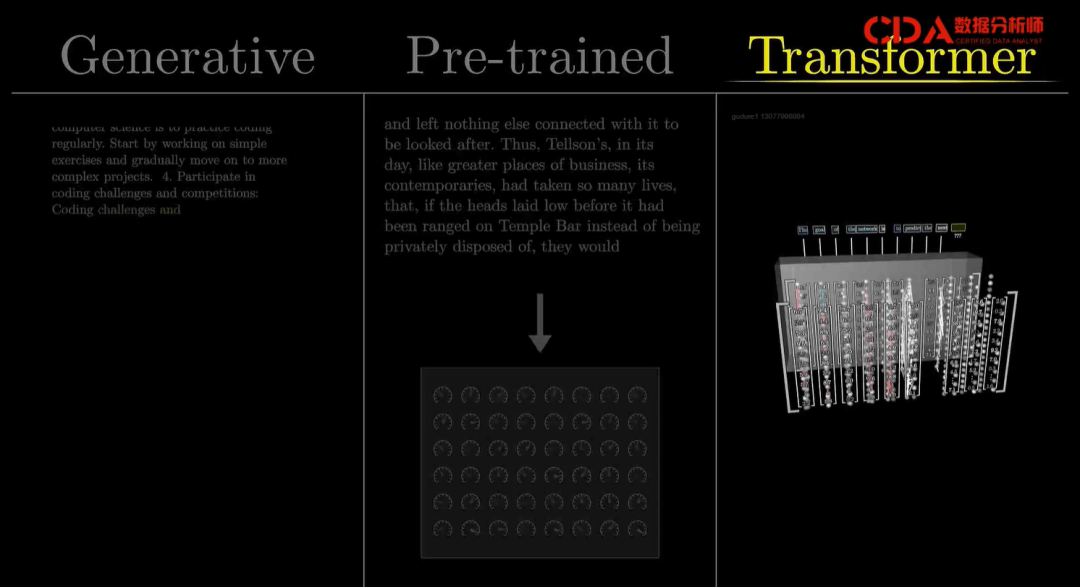 Transformer模型的可视化介绍｜深度学习什么是 GPT｜探索流经大模型的数据_Tokens_文本_向量