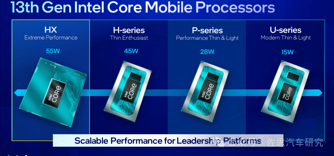 挑战高通SA8295，英特尔新一代汽车SoC芯片_搜狐汽车_搜狐网