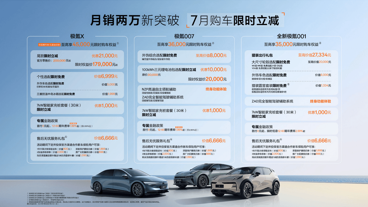 20万电车市场，极氪007、小米SU7与Model 3权益与实力大解析！_搜狐汽车_搜狐网