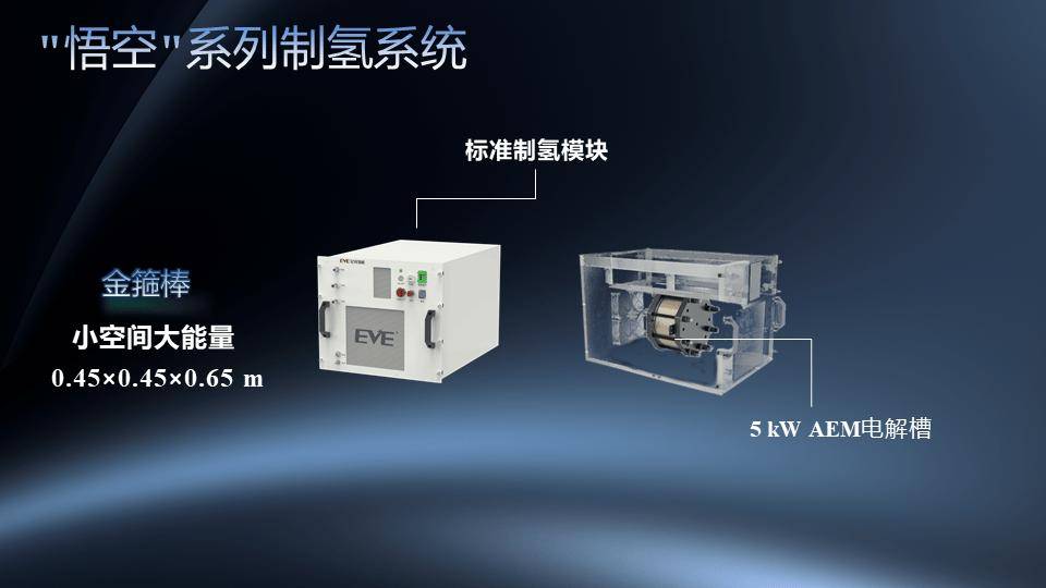 亿纬氢能“悟空”系列 AEM 制氢系统发布，产氢速率可达 1 Nm³/h-新科技-资讯-头部财经