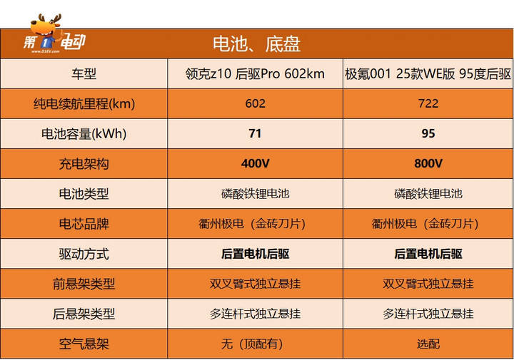 预售21.58万元起，领克Z10和25款极氪001该选谁？_搜狐汽车_搜狐网