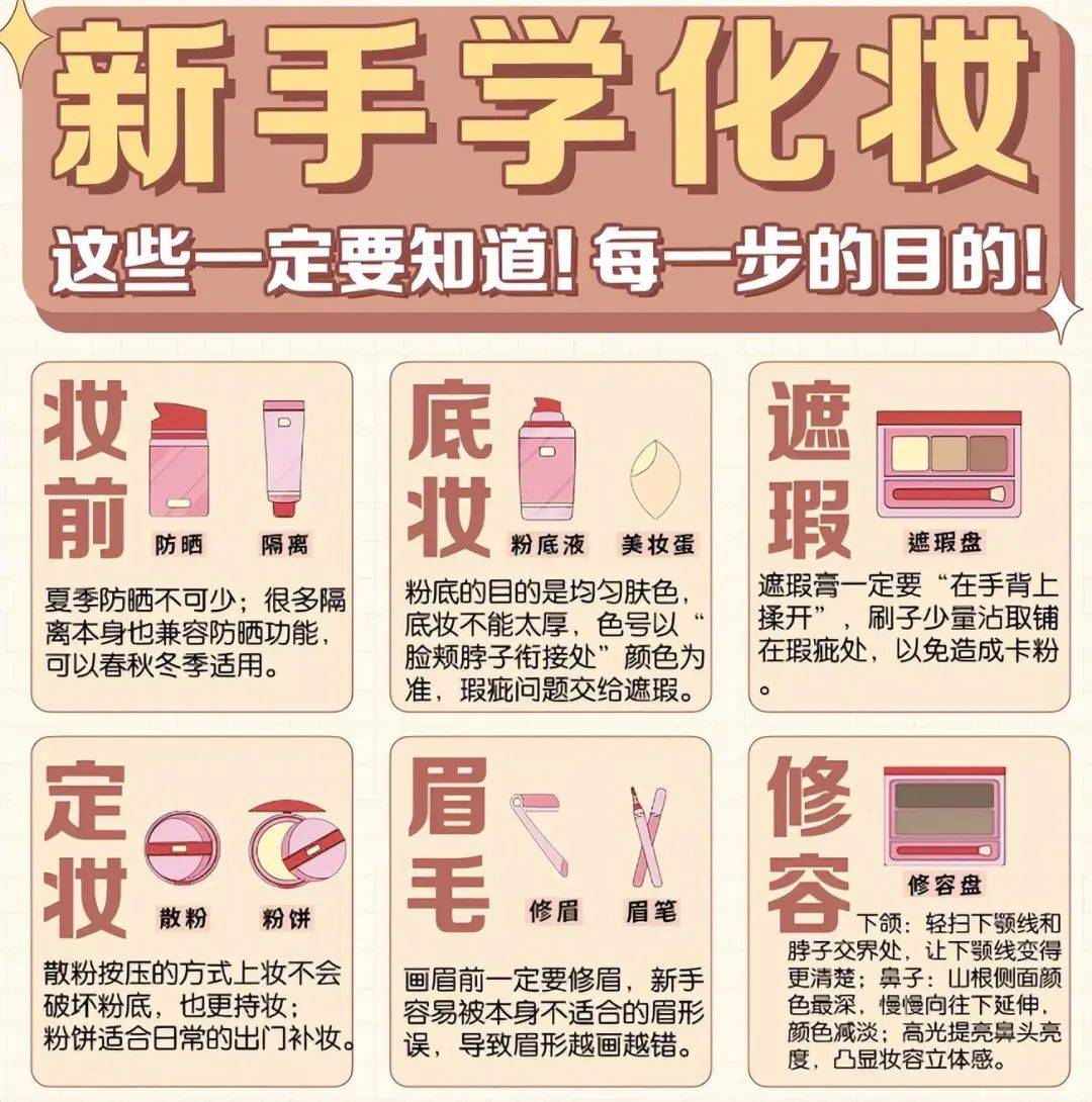 新手学化妆，这些一定要知道！每一步都很重要！隔离皮肤颜色