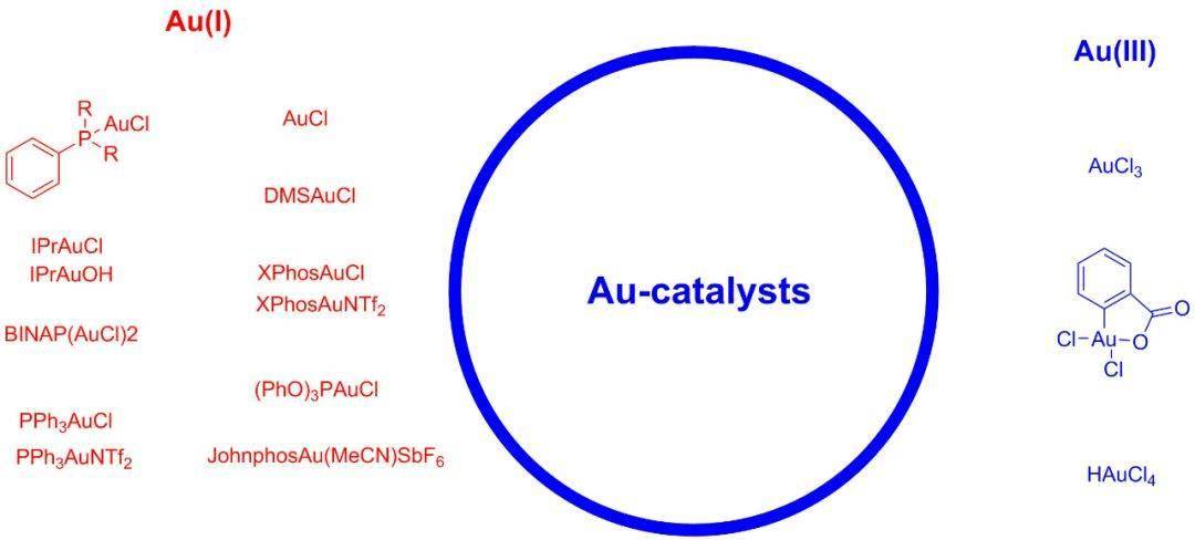 常见金催化剂_反应_AuCl_合成