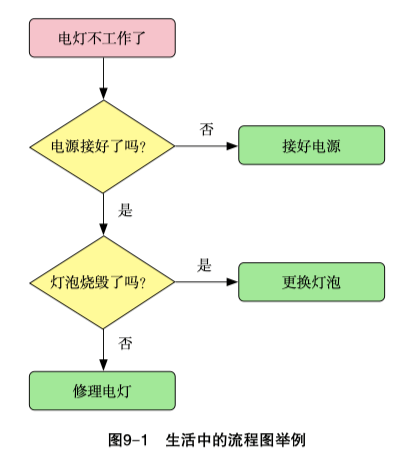 流程图 |《系统评价与Meta分析论文撰写规范PRISMA解读》新书抢先看_文献_研究人员_声明