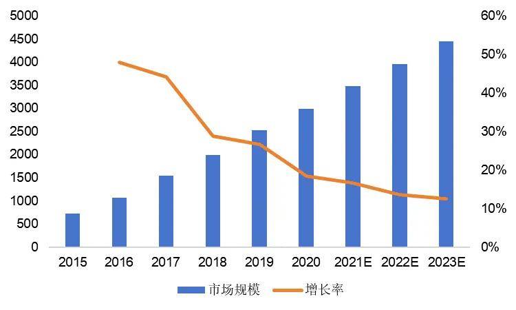 不婚不育的年轻人，砸出千亿大市场_宠物_经济_发展