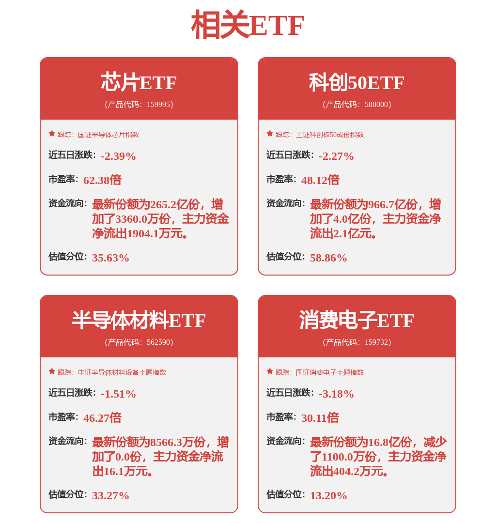 半导体领域新一轮“交锋”打响，芯片ETF（159995）涨0.26%_相关_行业_投资