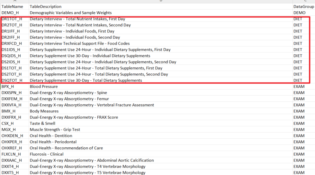 NHANES小课|我用nhanesA包获取NHANES数据库_函数_语言_文档