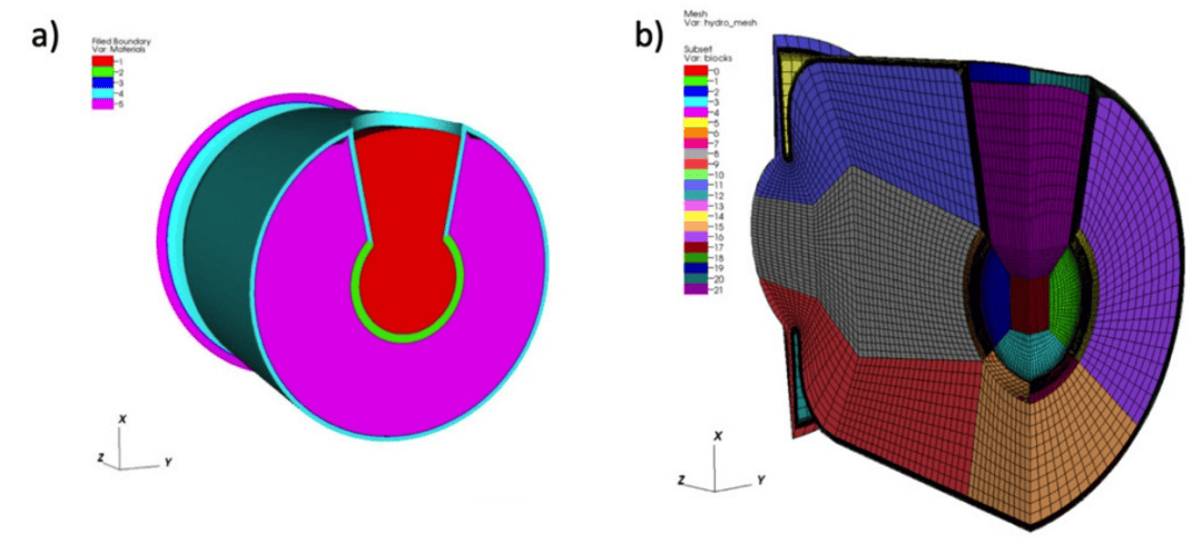 NIF团队：数值模拟如何助力惯性约束聚变实现点火 | ICF新知_Lasnex_模型_物理