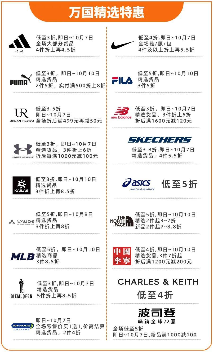 adidas 四件折上再4.5折；Nike四件折上再5.5折；本来3折封顶；G2000最高99！就在广州【万国奥特莱斯】_运动_男子_休闲