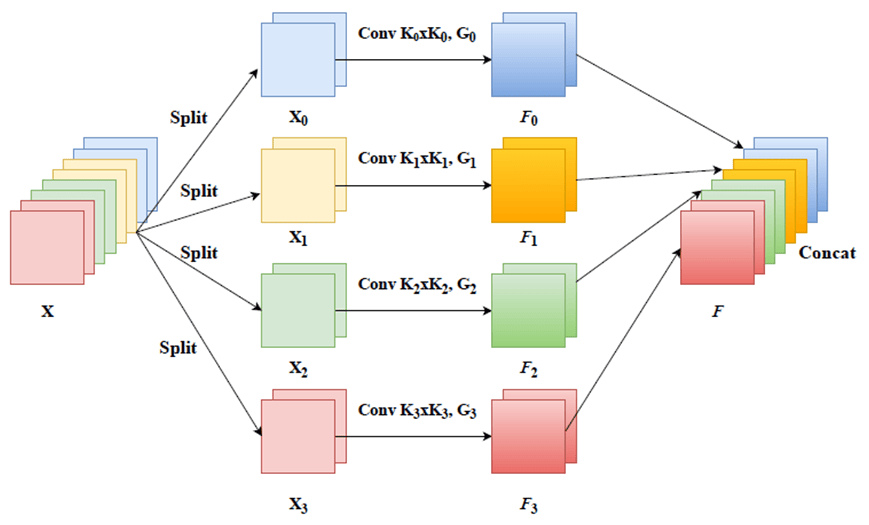 C2PSA与C3k2 | YOLO11模型涨点新神器_OpenCV_检测_模块