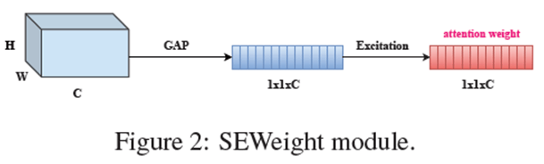 C2PSA与C3k2 | YOLO11模型涨点新神器_OpenCV_检测_模块