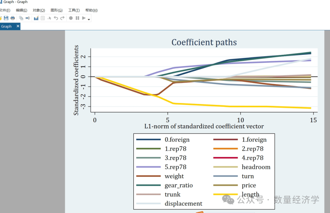 机器学习入门必备--Lasso回归系数路径图命令coefplot_变量_for_搜索