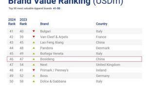 波司登（3998.HK）战略投资慕瑟纳可，释放了哪些信息？_羽绒服_市场_品牌