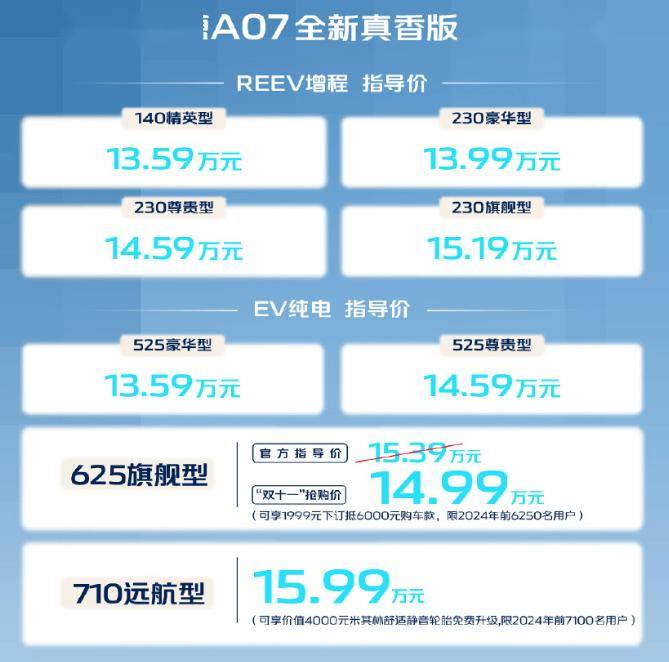 长安启源 A07 / A05 / Q05 全新真香版上市，指导价 7.89 万元起_搜狐汽车_搜狐网