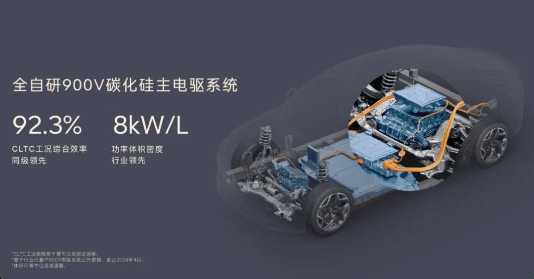 蔚来ES6车主评判：乐道L60能否达标心中预期？_搜狐汽车_搜狐网