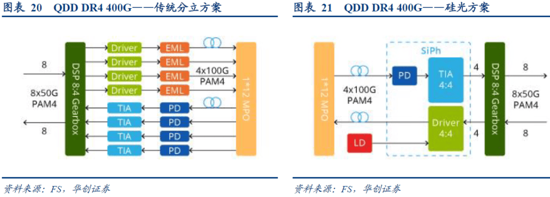 行业资讯 | CPO/硅光/LPO/OIO多种技术线路解析_NVLink_带宽_交换机