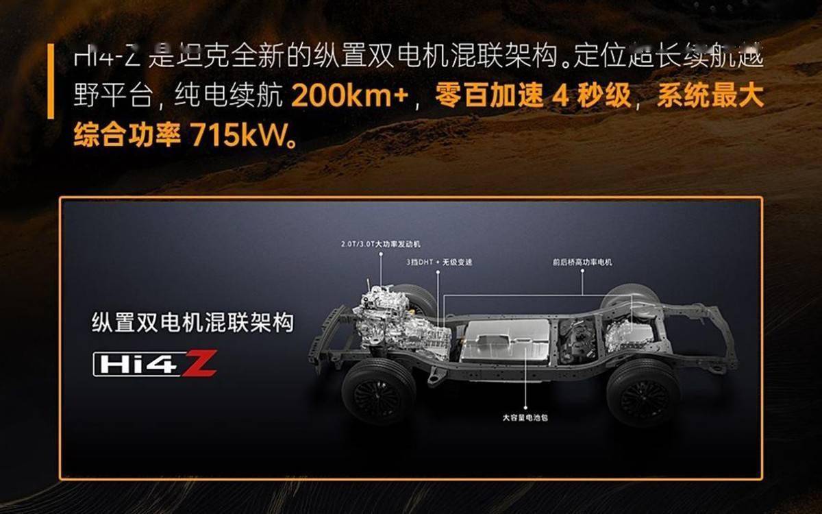 坦克Hi4-Z双电机四驱技术亮相，纯电续航200km+购车新选择？_搜狐汽车_搜狐网