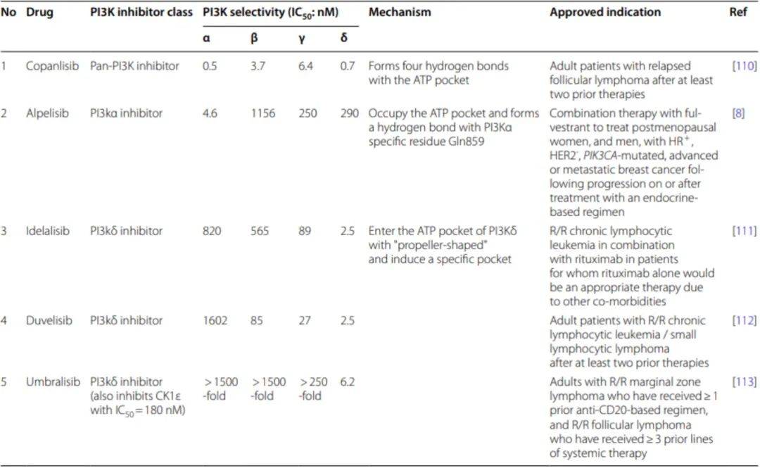 靶向肿瘤明星通路之 PI3K / AKT / mTOR_调节_细胞_增殖