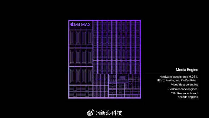 M4Max芯片首发，苹果官方：M4Max芯片比英特尔竞品GPU快4倍_最新型_Pro_数据