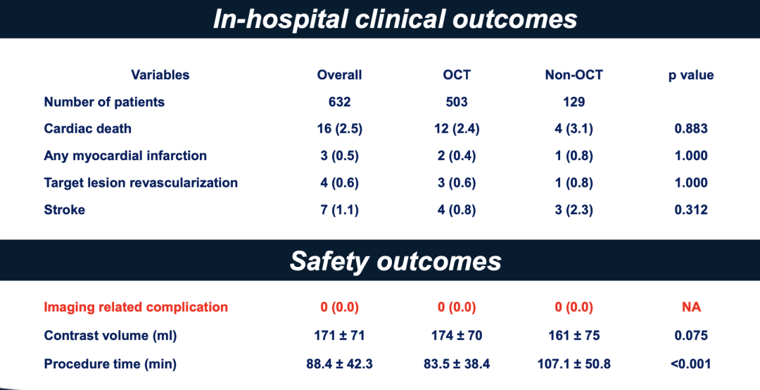 TCT 2024｜贾海波教授解读OPTIMAL & ATLAS研究——OCT指导ACS介入再添新证，中国声音助力ACS精准诊疗！_患者_造影_冠脉