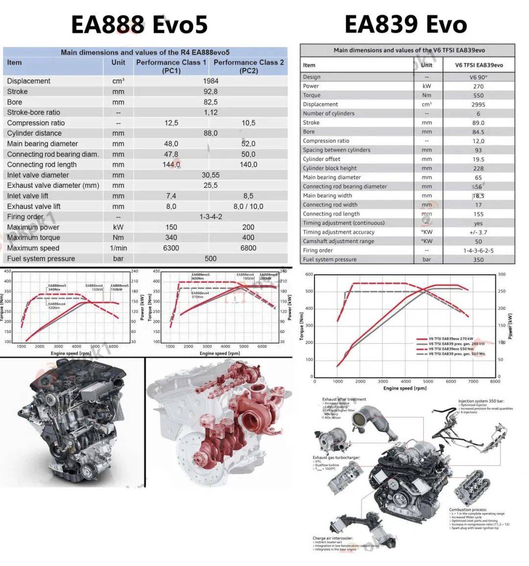 【技术干货】全新奥迪A5车型技术解读_搜狐汽车_搜狐网