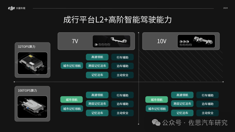 高通SA8650方案揭秘：最高性价比与最高集成度_搜狐汽车_搜狐网
