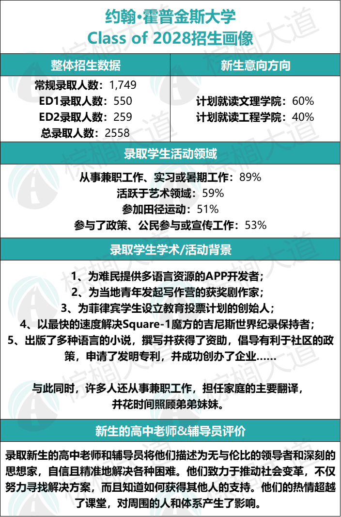 7所开放ED2申请的美本Top 30！JHU、芝大、NYU都在，想冲刺看准它们……_范德_学术_科研