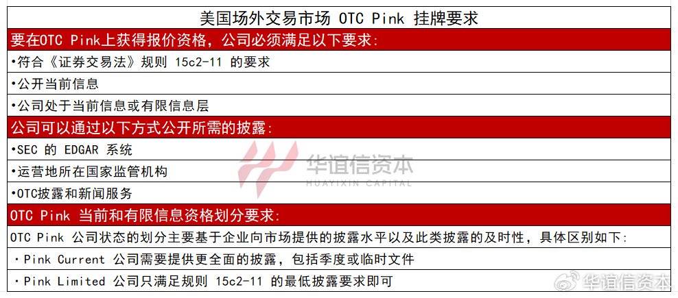 OTC粉单市场：企业交易与融资的新舞台_Pink_挂牌_上市