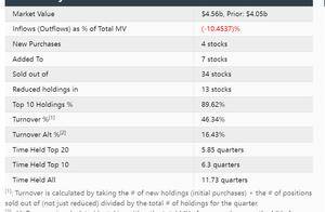 高瓴HHLR Q3持仓：中概股占据绝对主导地位，持仓总市值增长超10%！_多多_涨幅_重仓股