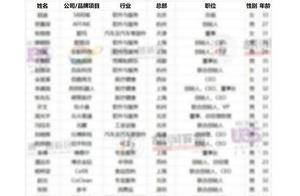 辰鳗科技CEO朱越洋荣登「2024胡润U35中国创业先锋」软件与服务领域榜单！_企业