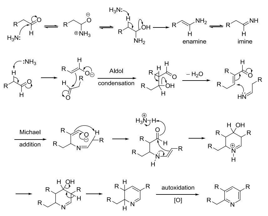 Chichibabin吡啶合成反应_Chem_Rev_Name