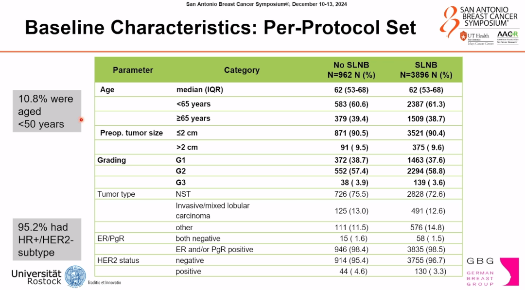 SABCS大咖评丨陈益定教授解读INSEMA研究，腋窝处理“减法”再添新证据_患者_淋巴结_前哨
