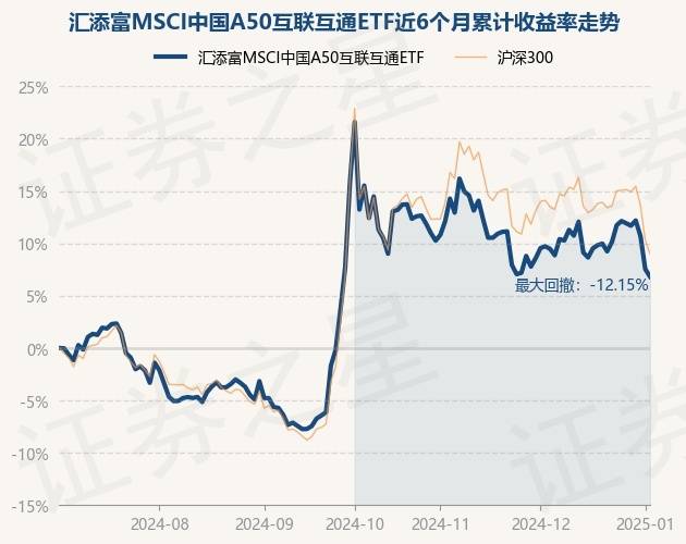 1月3日基金净值：汇添富MSCI中国A50互联互通ETF最新净值0.7979，跌0.67%_重仓股_吴振翔_乐无