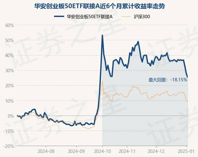 1月3日基金净值：华安创业板50ETF联接A最新净值1.5162，跌2.01%_重仓股_许之彦_单位净值