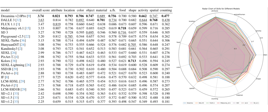 从文字到视觉：EvalMuse-40K如何评价T2I模型的进化_评估_图像_文本