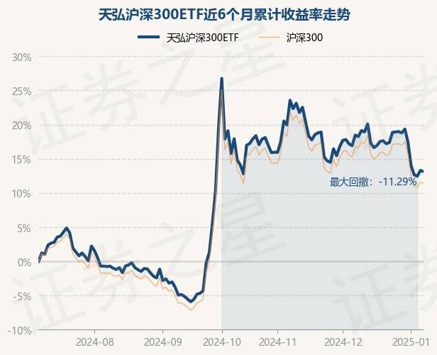 1月8日基金净值：天弘沪深300ETF最新净值1.0625，跌0.15%_重仓股_单位净值_陈瑶