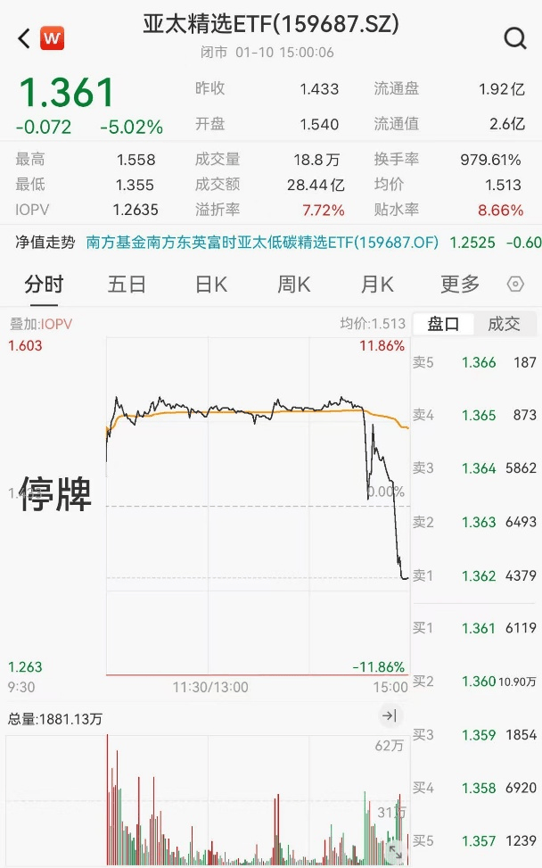高溢价，“刹车”！_跨境_沙特_基金