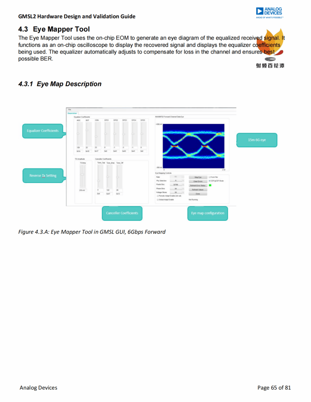 车规高速SerDes GMSL2硬件及PCB设计指导_搜狐汽车_搜狐网