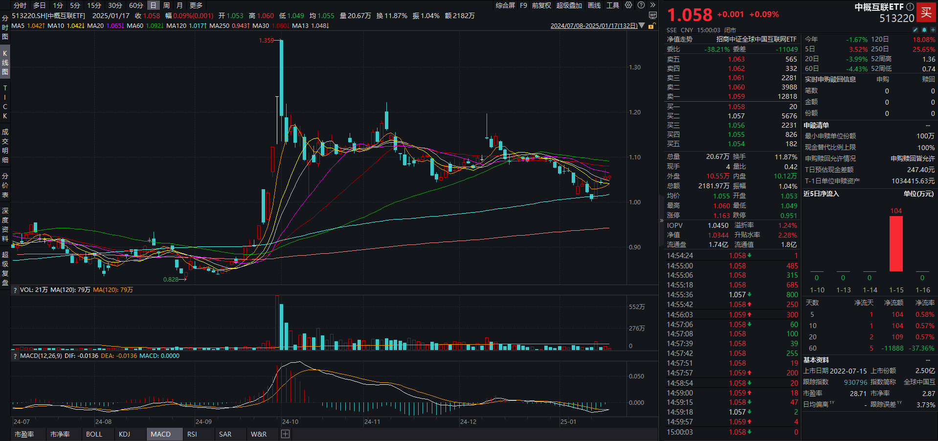 多家海外机构对中国资产发表乐观预测，中概互联ETF（513220）本周反弹涨超3.5%_消费_互联网_全球