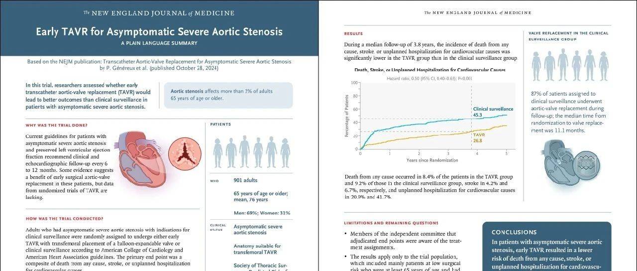 无症状重度主动脉瓣狭窄继续随访还是提早TAVR？EARLY TAVR研究给出了明确答案_临床_患者_方面