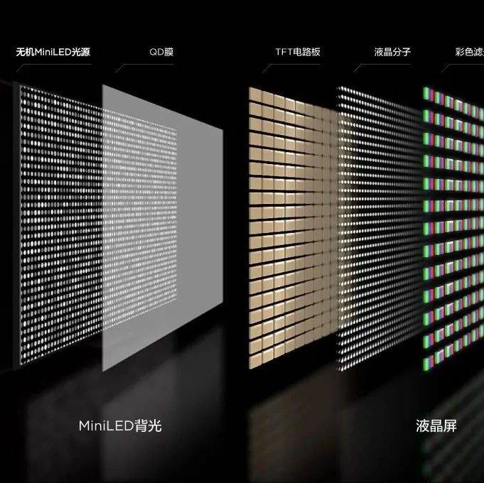 会员沙龙直播回顾 | Mini LED：解锁爆发式增长，直面OLED挑战_电视_市场_技术