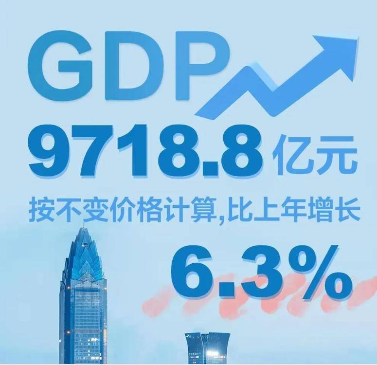 31省份GDP新鲜出炉，长三角增势强劲，温州GDP达到了9718.8亿元_经济_强省_辉煌