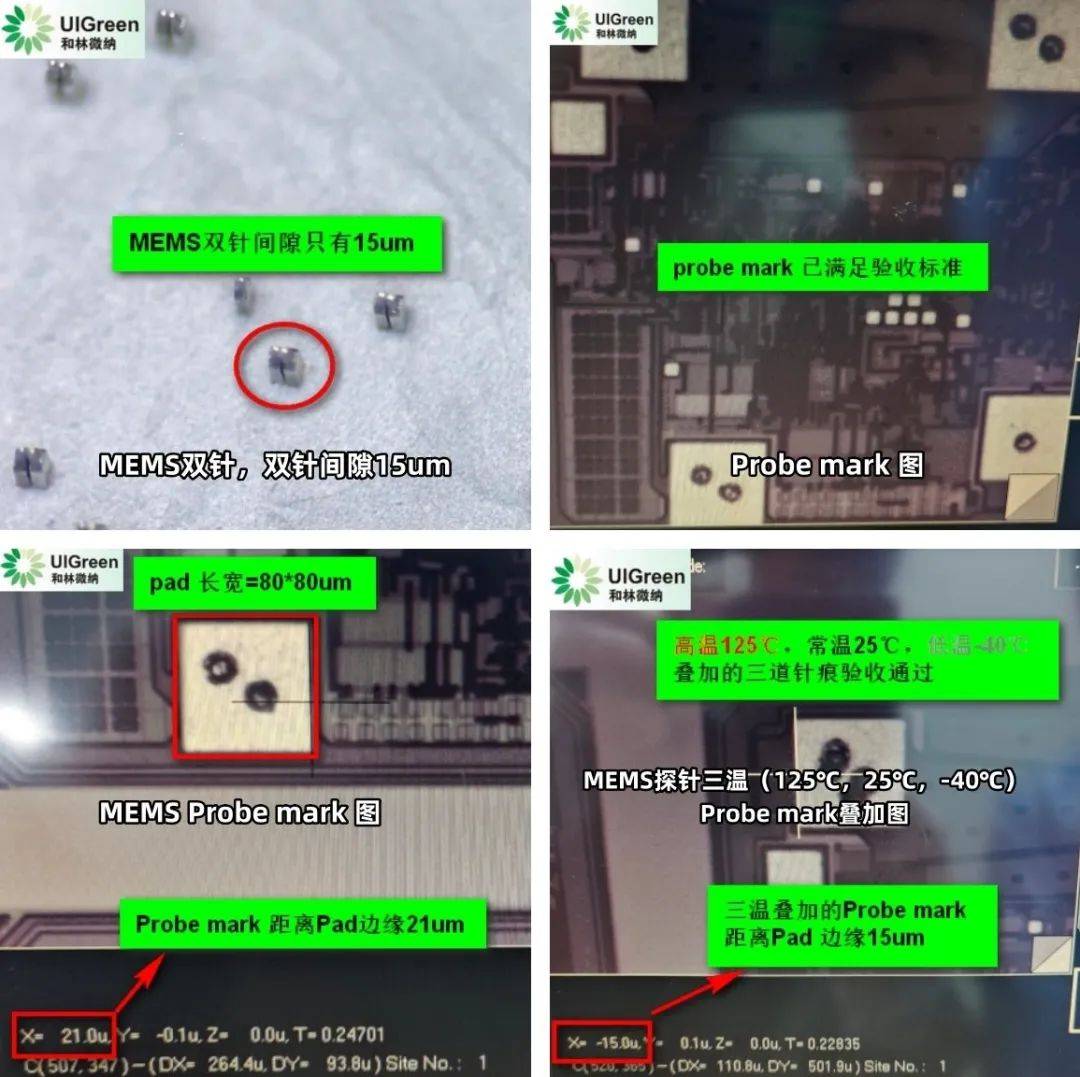 和林微纳：车规级2D MEMS探针卡，三温测试完成验收_搜狐汽车_搜狐网