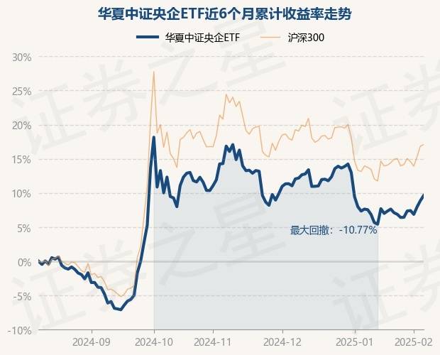 2月11日基金净值：华夏中证央企ETF最新净值1.3306，跌0.28%_重仓股_单位净值_收益率