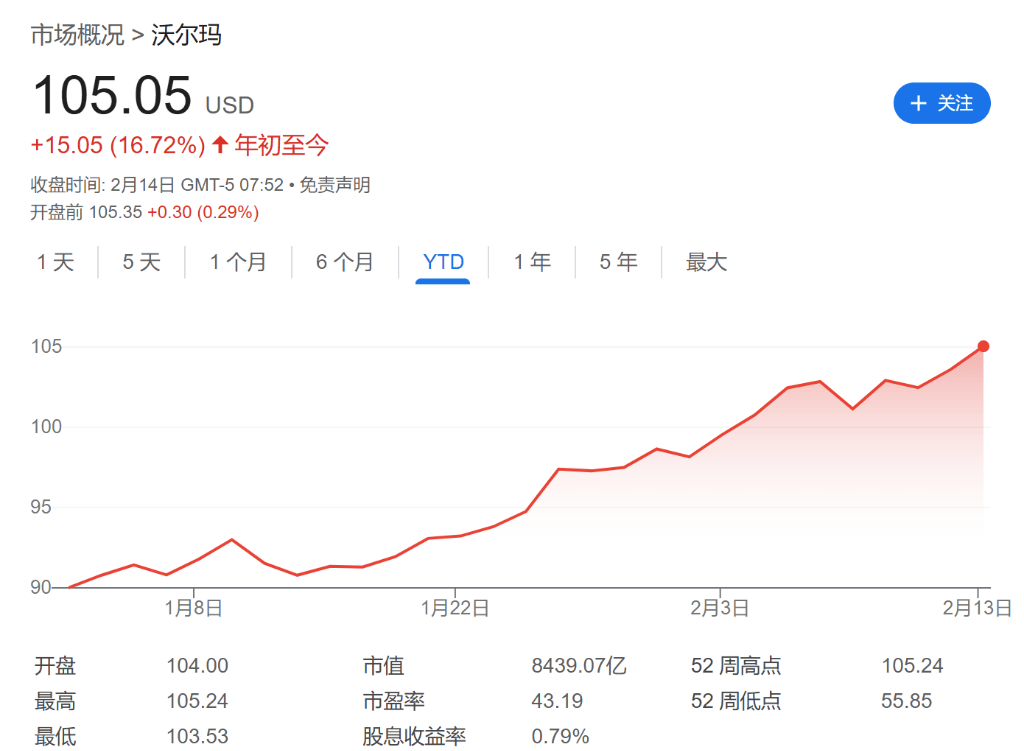 沃尔玛重回美国零售之王_Amazon_低收入_消费