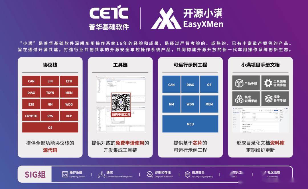 小满（EasyXMen）亮相2024汽车芯片生态大会，加速构建汽车产业创新生态_搜狐汽车_搜狐网