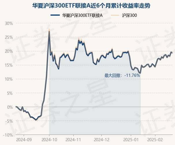 2月25日基金净值：华夏沪深300ETF联接A最新净值1.4521，跌1.07%_重仓股_单位净值_赵宗